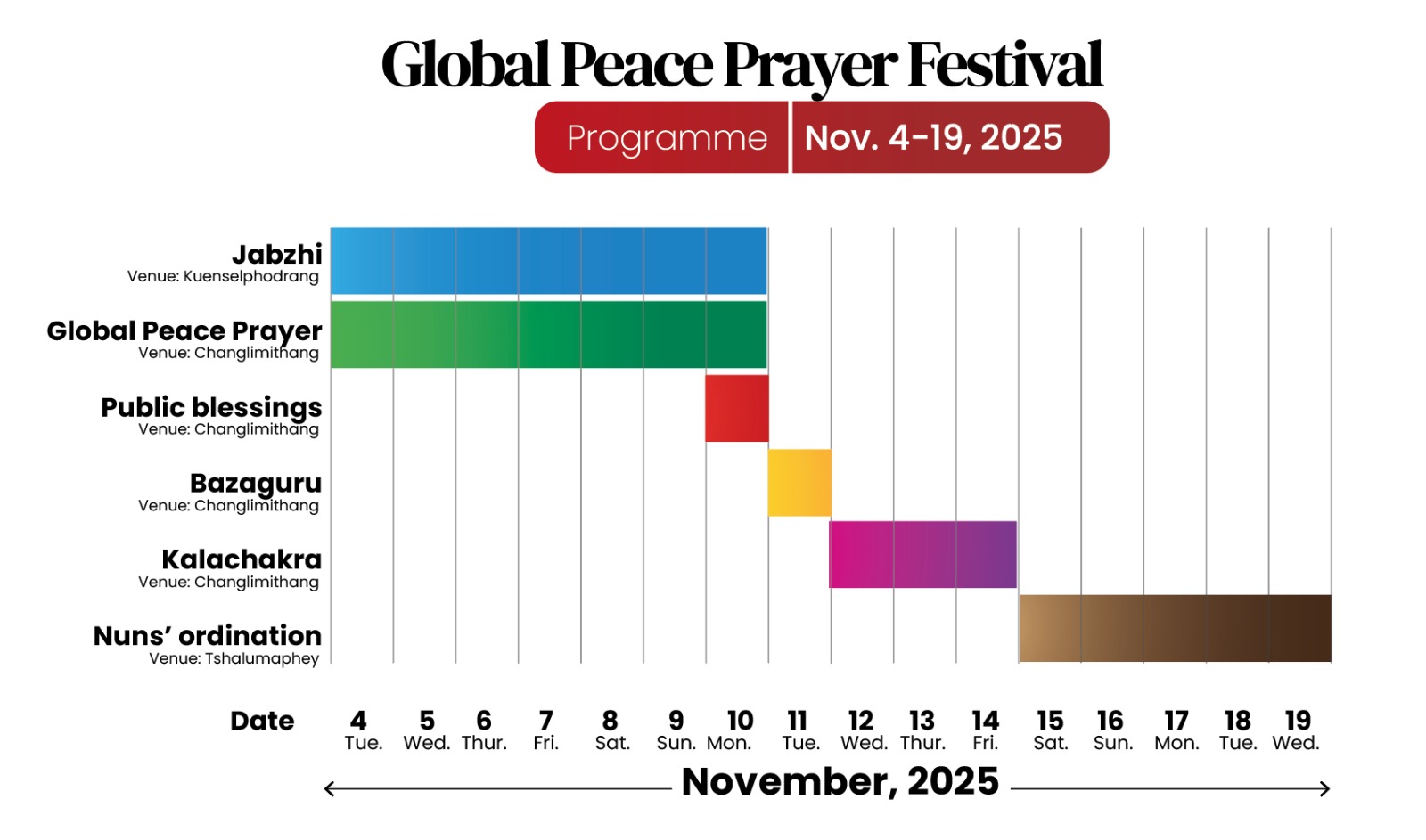 Office of The Prime Minister Cabinet